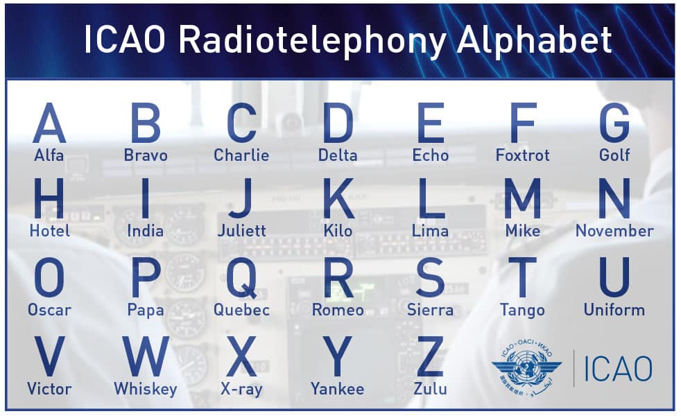 ICAO Phonetic Alphabet ICAO Phonetic Alphabet