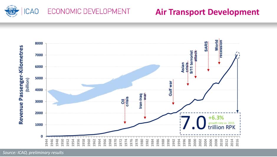 On Valentine's Day: The things we love about aviation - Uniting Aviation